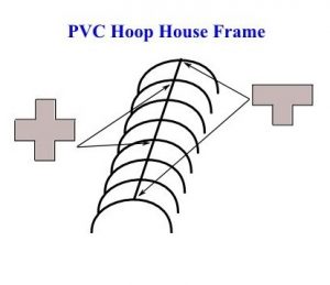 Easy Instructions to Build a PVC Hoop House for Your Garden