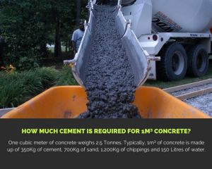 How much concrete do i need - marinensa
