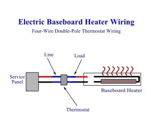 DIY Electric Baseboard Heaters: How to Install Baseboard Heaters