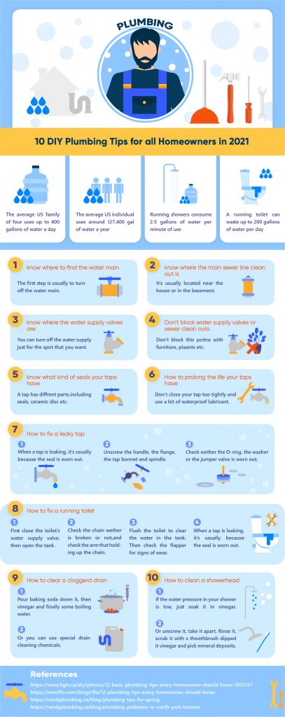 10 DIY Plumbing Tips for all Homeowners in 2026 [Infographic]