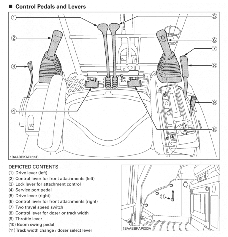 How to Operate a Mini Excavator: Master the Basics!